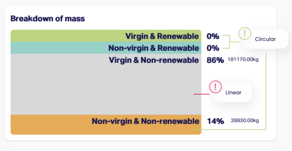 CTI Report - CTI Tool