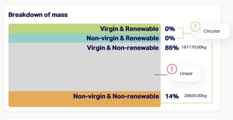 CTI Report - CTI Tool