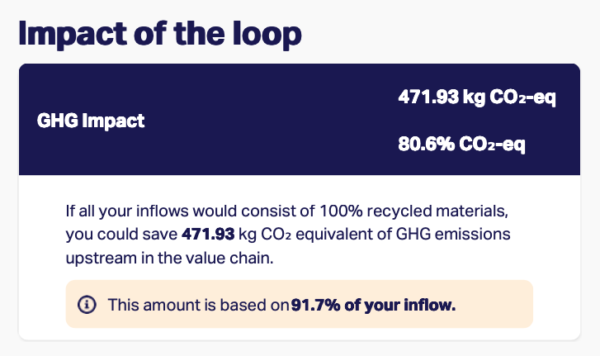CTI Report - CTI Tool