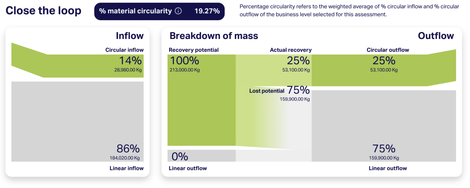 CTI Report - CTI Tool