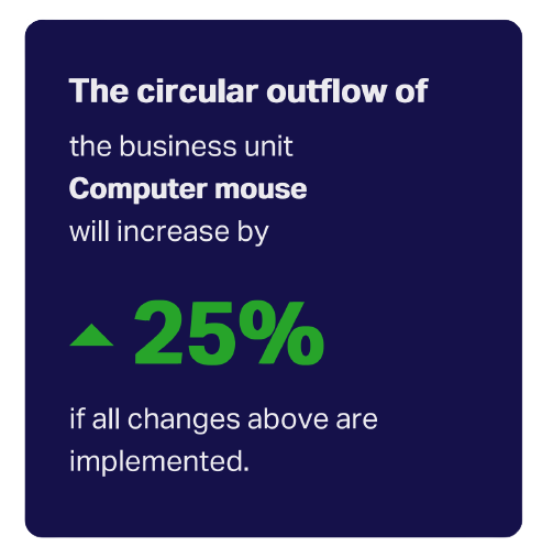 CTI Report - CTI Tool