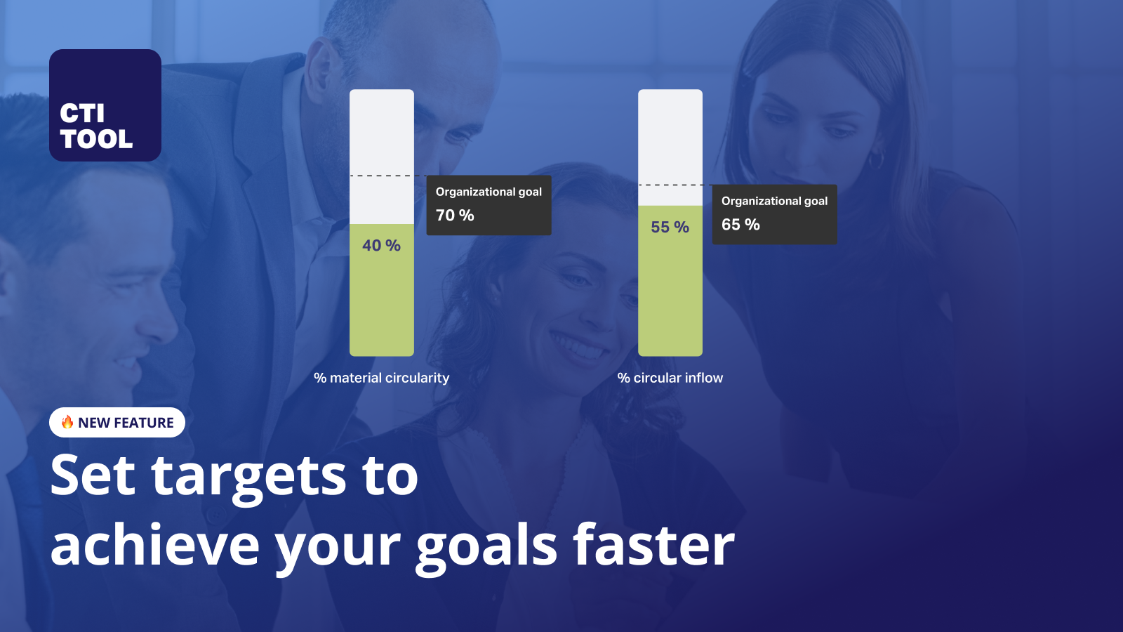 CTI Goal Setting for Organization - CTI Tool