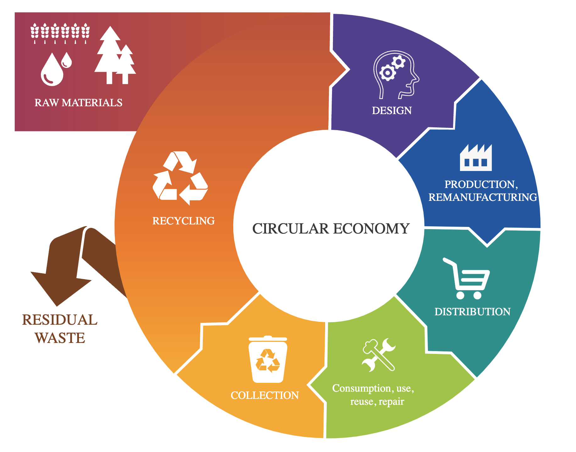 3. CTI Tool - Circular economy - CTI Tool